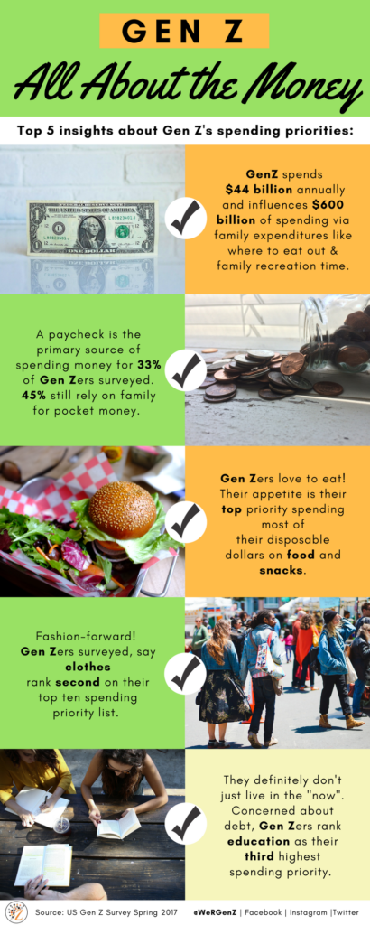 Gen Z money mindset, priorities, and financial savvy are very different ...