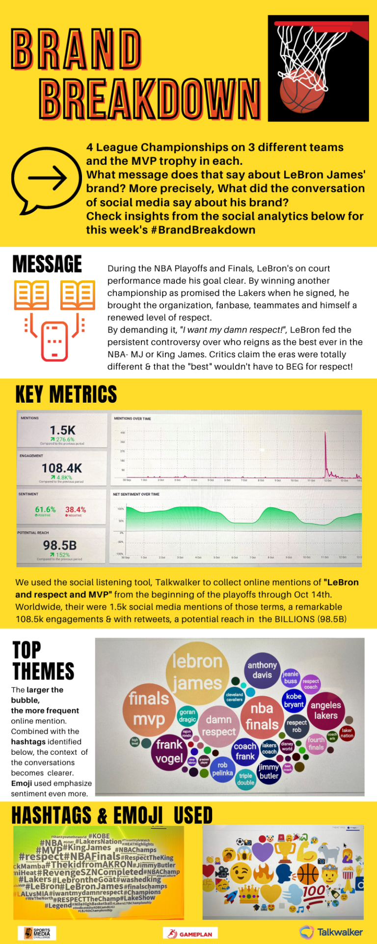 Brand Breakdown Scorecard: LeBron - Sports Media Challenge